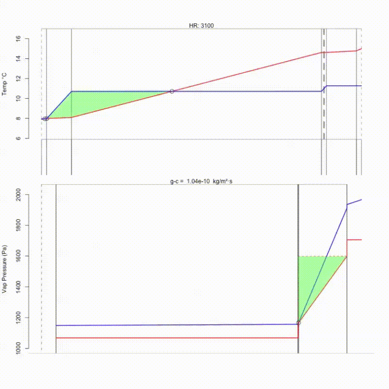 Hygrothermal Extension to the Residential House Energy Rating Software ...